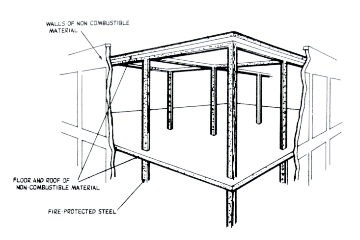 Protected Steel Frame / Modified Fire Resistive
